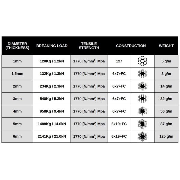 Buy Good Quality Galvanized Steel Wire Rope Metal Cable High-Quality